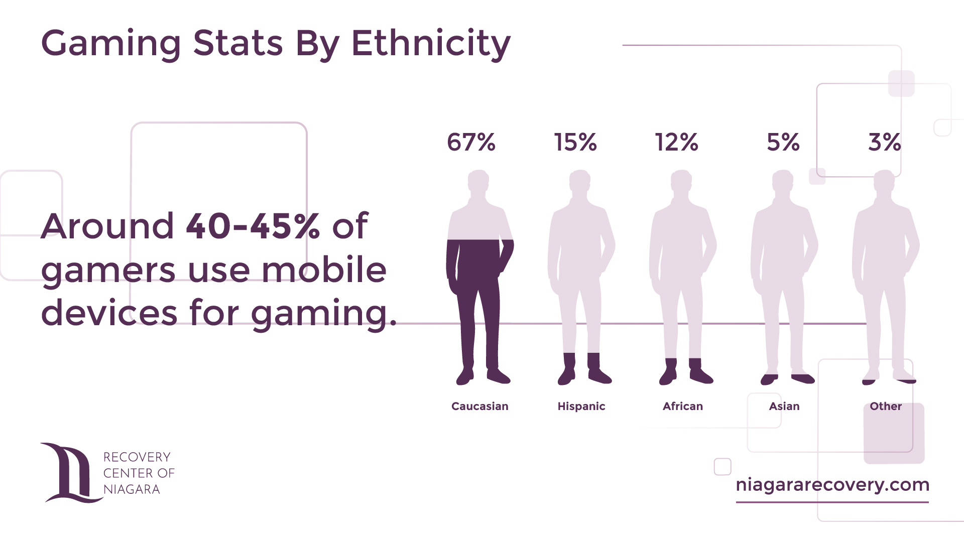50 Video Game Addiction Statistics & Facts